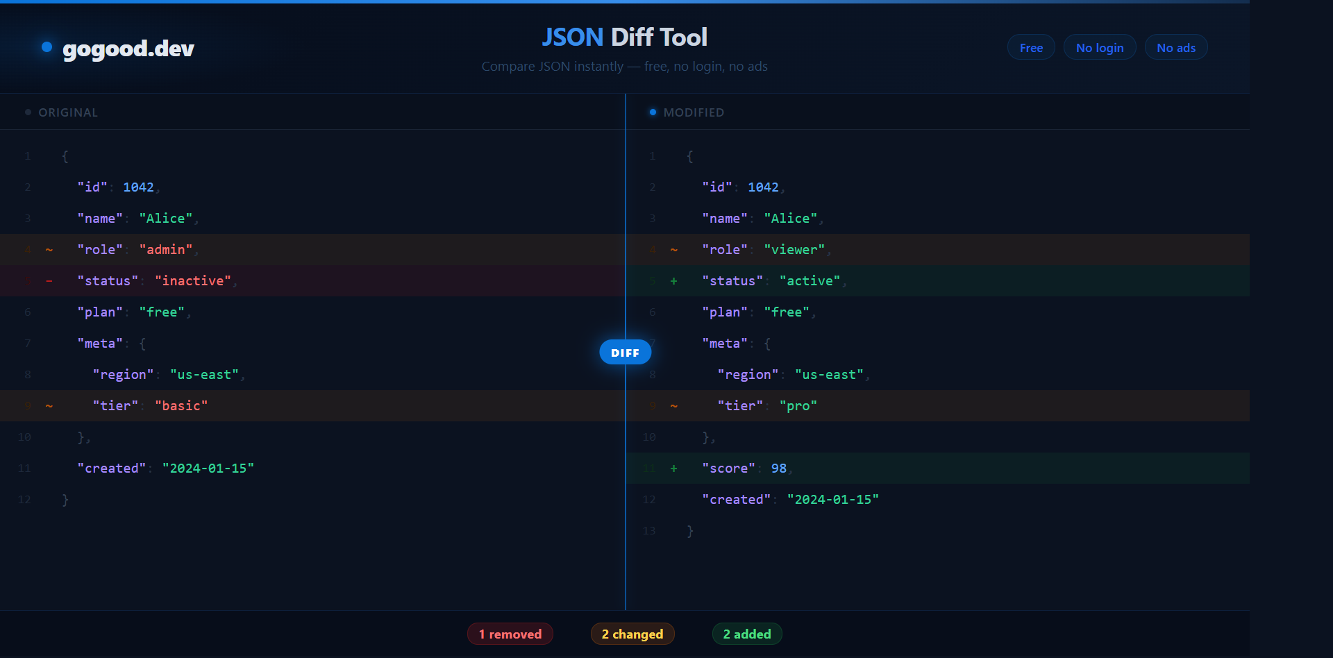 JWT Claims Explained with Real Examples | GoGood.dev Blog